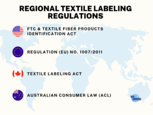 Textile Labeling Requirements: What Clothing Brands Must Know