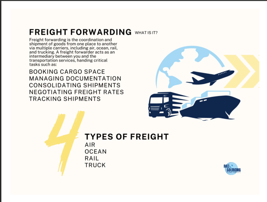 How Freight Forwarding Works & the Different Types of International ...