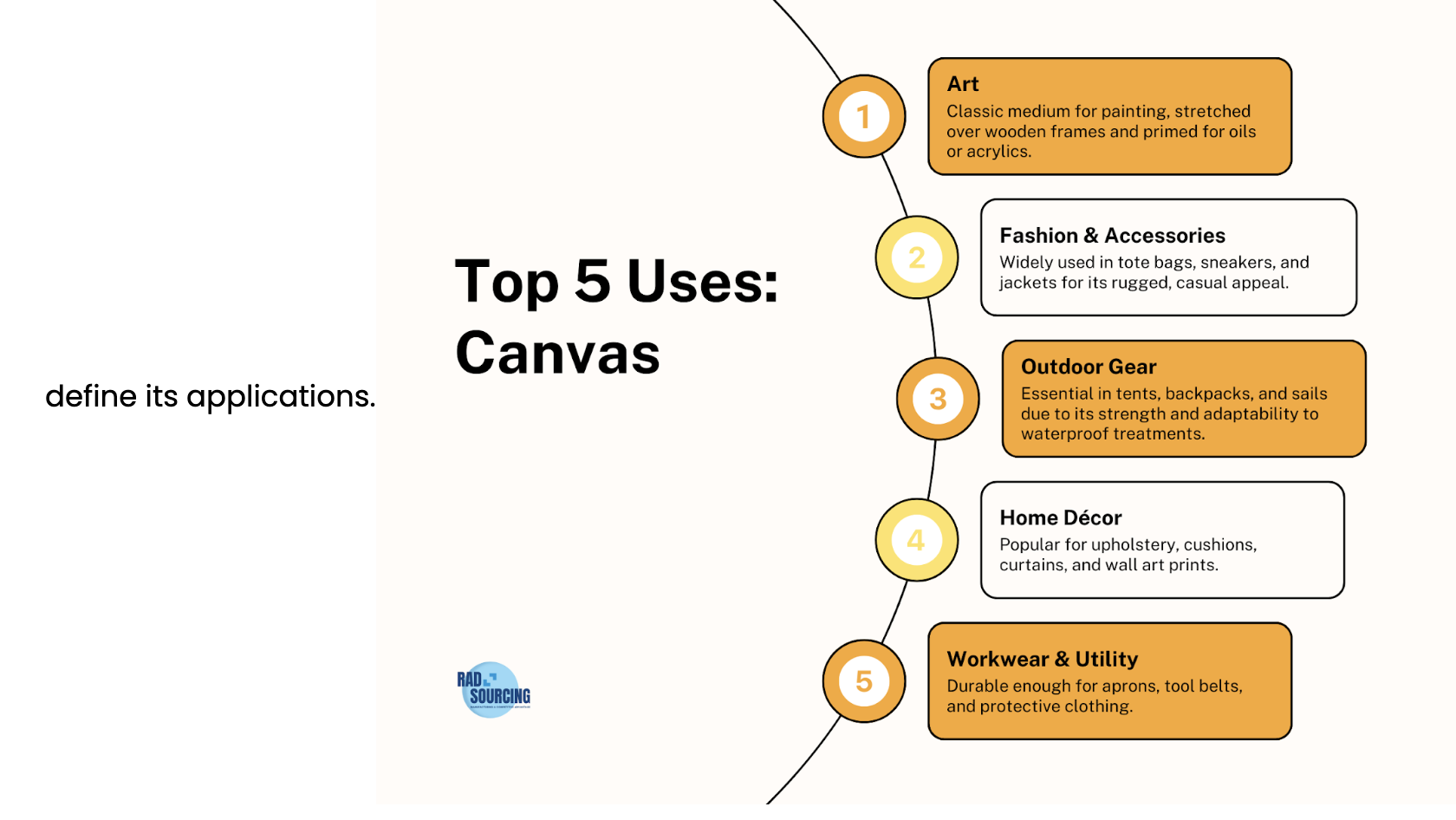 Guide to Canvas Fabric