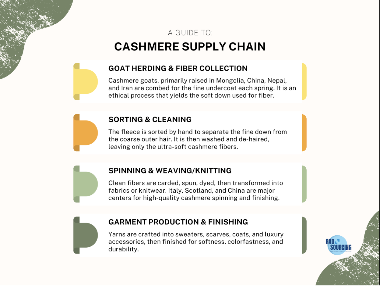 Guide to Cashmere Infographic