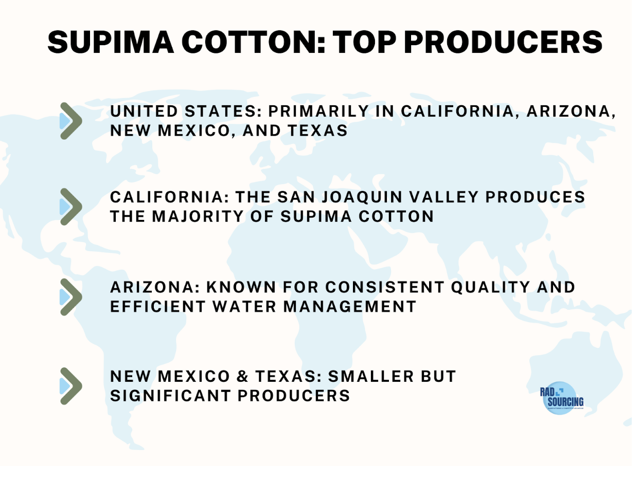 Guide to Supima Cotton | Rad Sourcing
