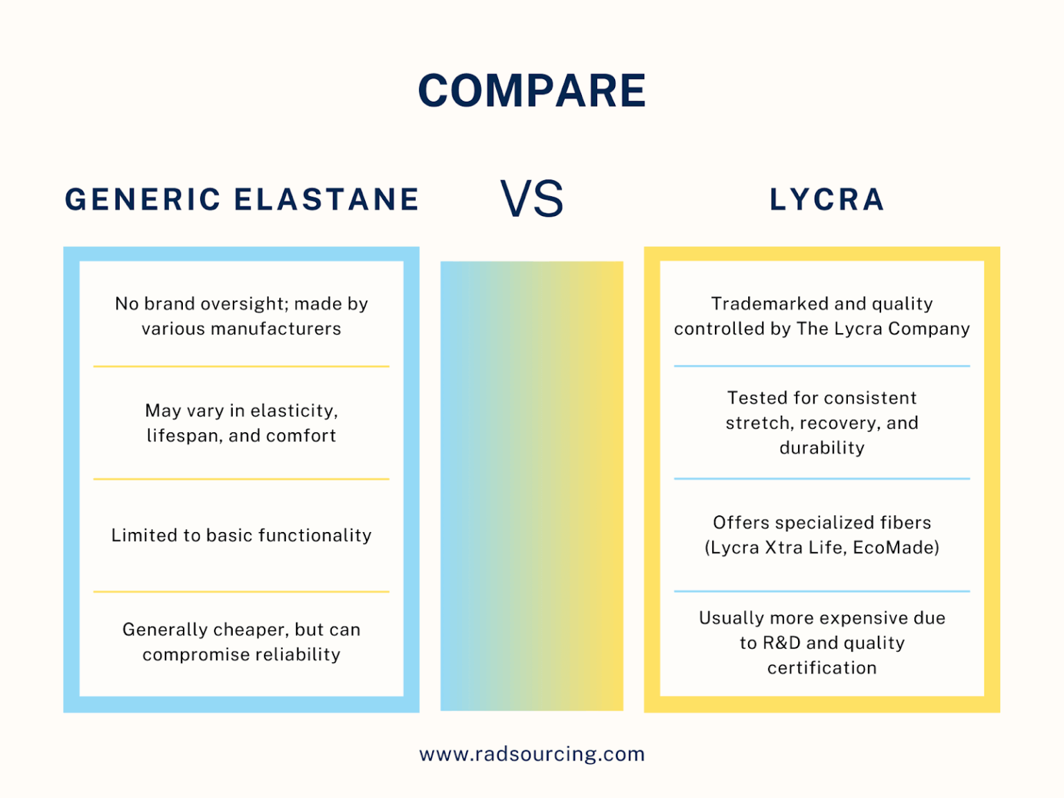 Guide to Lycra Fabric | Rad Sourcing
